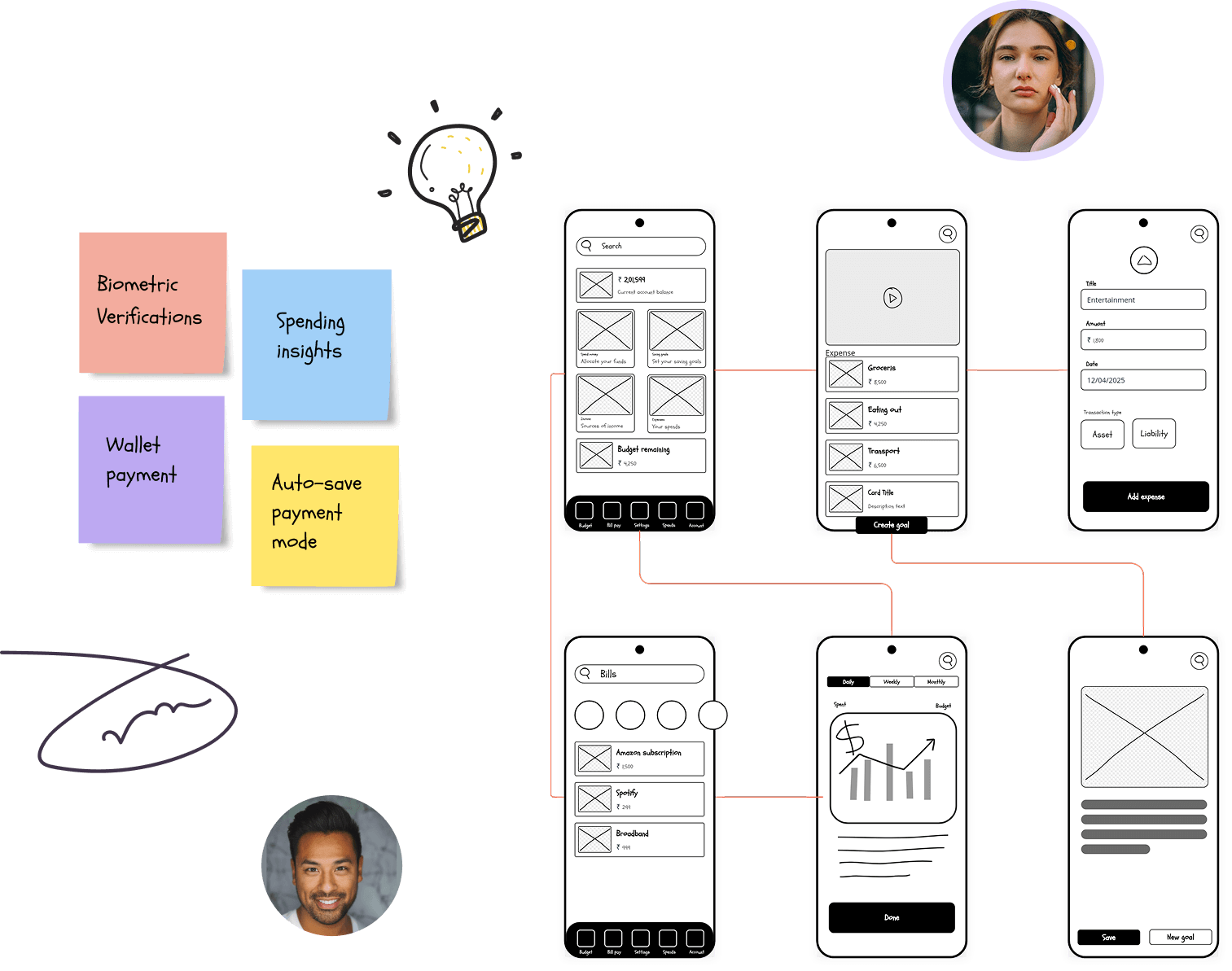 Free online whiteboard for design thinking & ideation